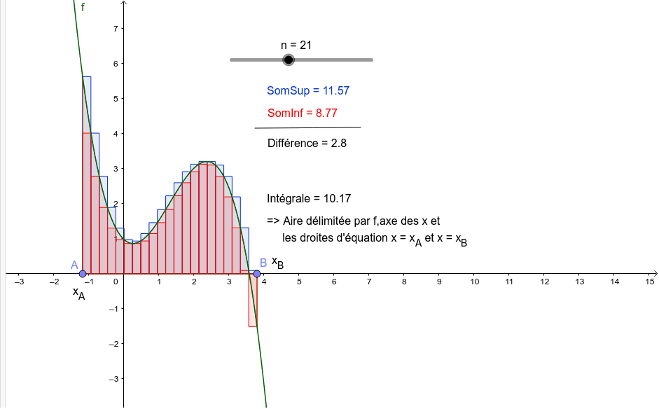 Intégrale de Riemann – GeoGebra