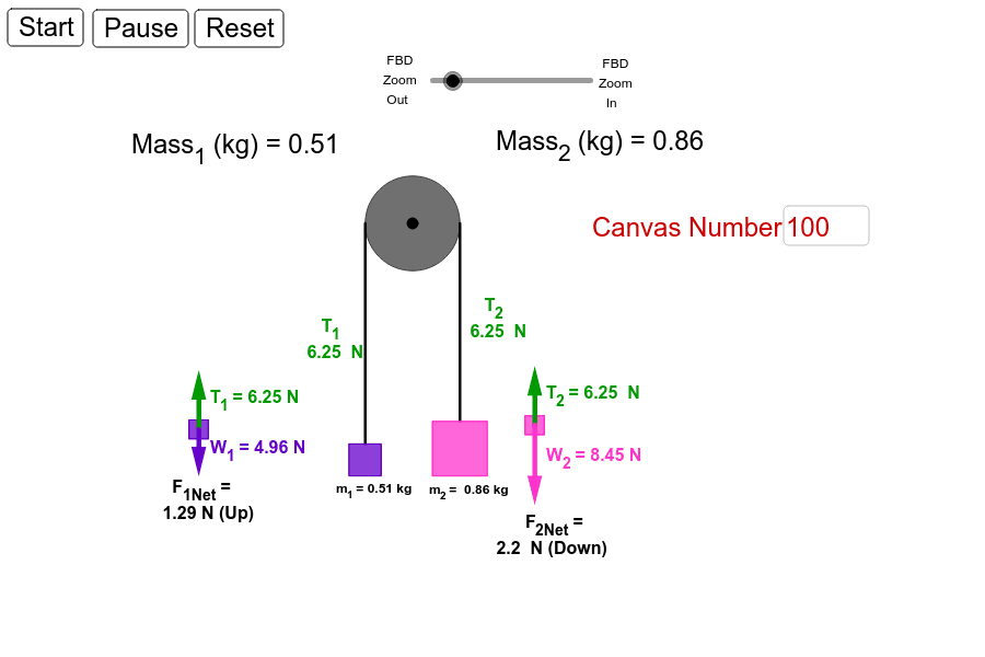 Atwood Machine – GeoGebra
