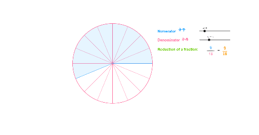 FRACTION – GeoGebra