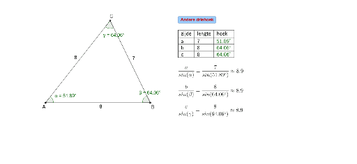 Sinusregel – GeoGebra