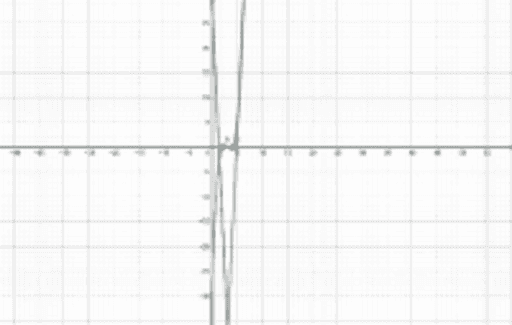 Problem 7 – GeoGebra