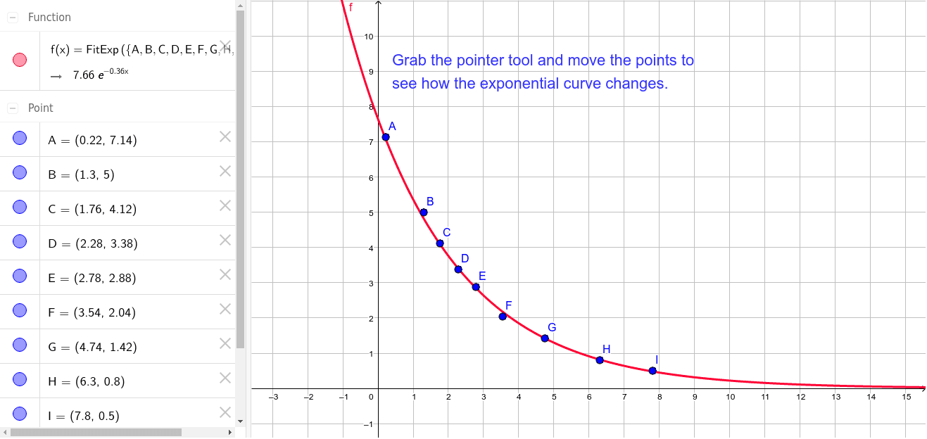 Exponential Regression GeoGebra