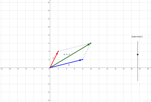 Vector Operations – GeoGebra