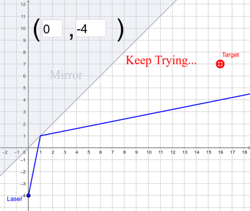 Laser Problem (y=x) v4 - 4 – GeoGebra