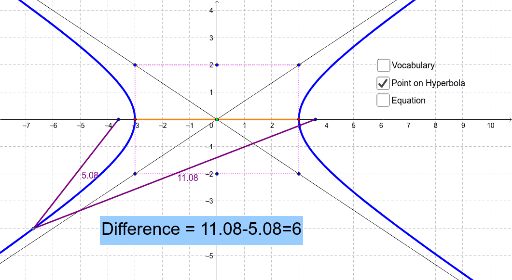 Hyperbola Definition – GeoGebra