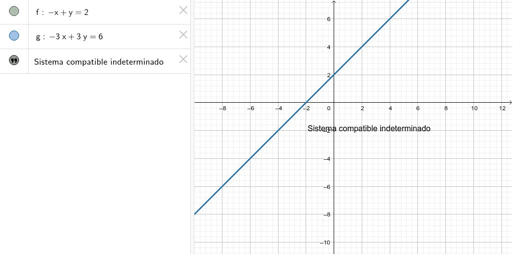 SISTEMA COMPATIBLE INDETERMINADO – GeoGebra