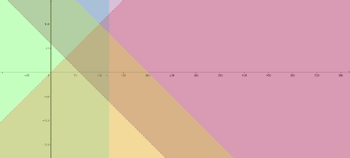 simplex – GeoGebra