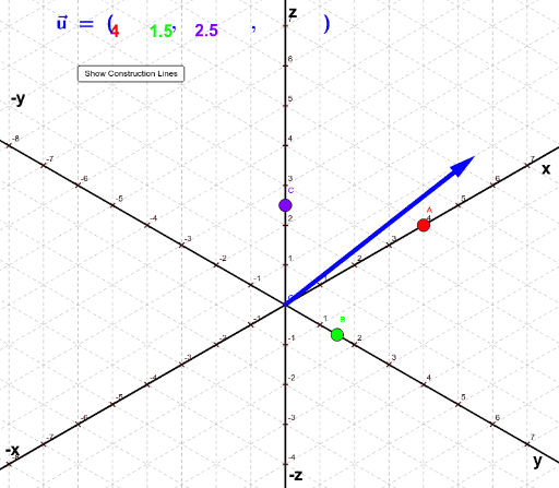 Exploring Vectors in 3 Dimensions – GeoGebra
