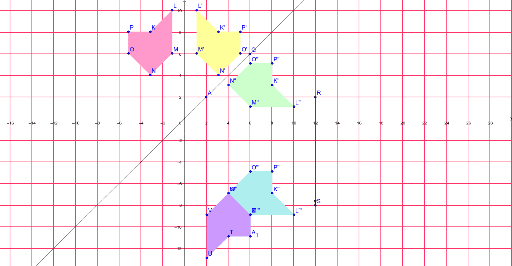 GEOGEBRA PROJECT ONE FINISHED – GeoGebra