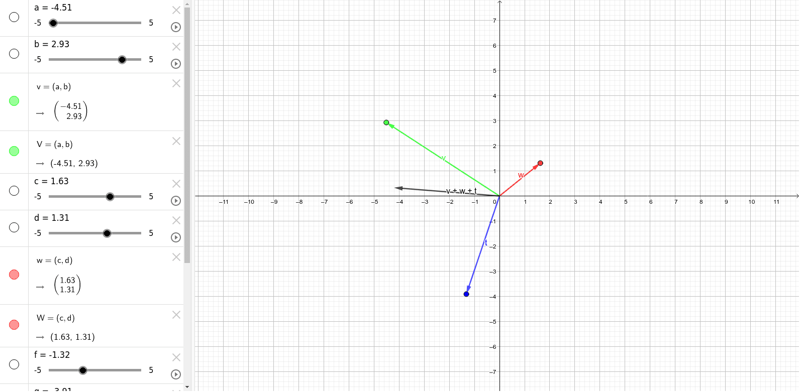 Force Vectors – GeoGebra