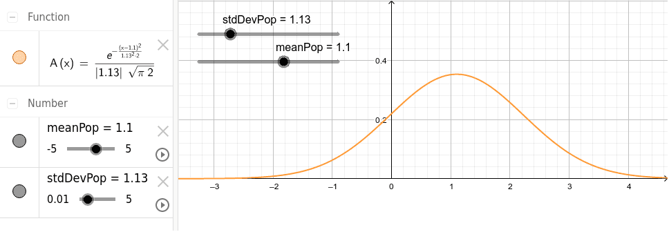 Normal Curve Binomial Distribution Geogebra