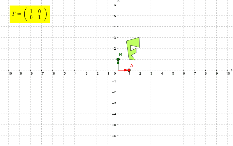 Matrix Representation of a "Stretch" – GeoGebra