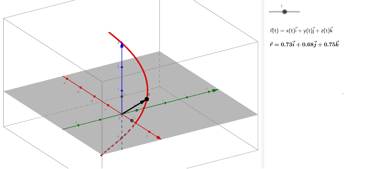 Vector Posición – GeoGebra