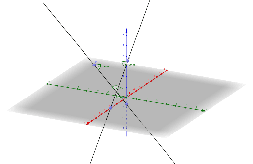 Problem 5 dad – GeoGebra