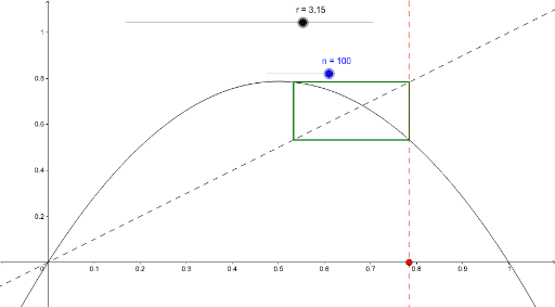 Cobweb Diagram for Logistic Model – GeoGebra