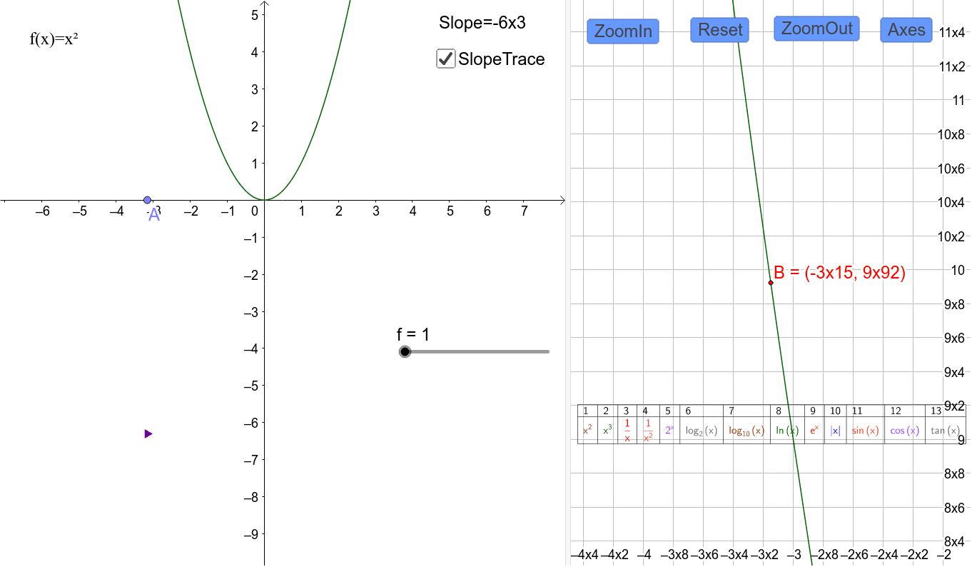 Local Linearization – GeoGebra