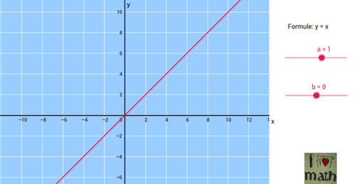 Lineaire Grafieken en Formules – GeoGebra