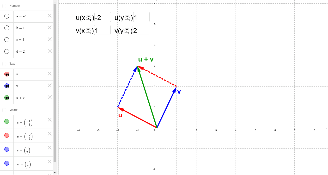 vector sum – GeoGebra