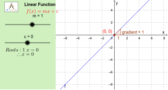linear function – GeoGebra