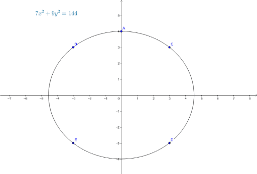 Five-point conic – GeoGebra