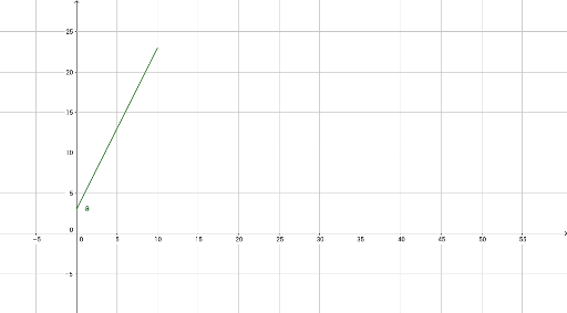 Problem Set 1-2_1-4 – GeoGebra