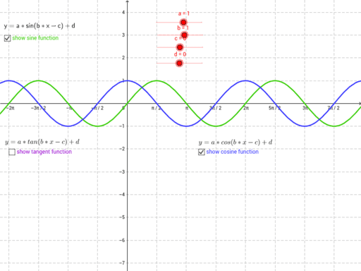 Trigonometric Graphs – GeoGebra