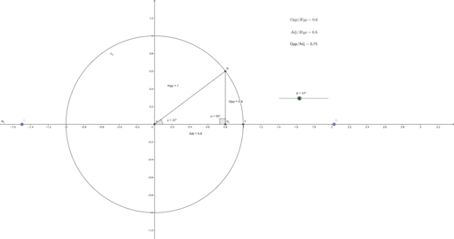 Learning Basic Trig Ratios – GeoGebra