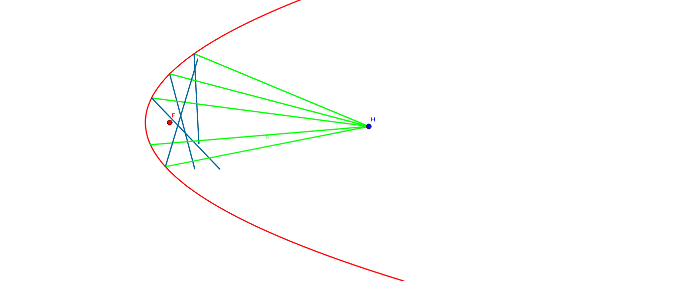 reflective property in the parabola – GeoGebra