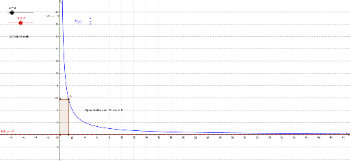 Hyperbool met asymptoten – GeoGebra