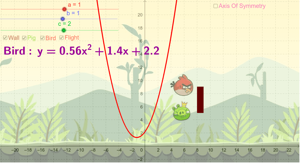 Angry Birds in Standard Form #4 – GeoGebra