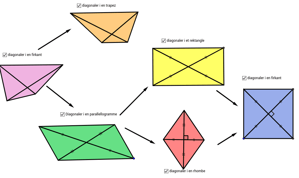 Diagonaler i en firkant – GeoGebra