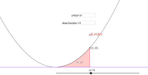 Area function – GeoGebra