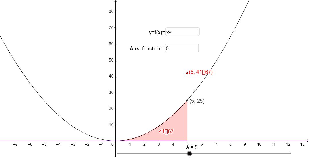 Area function – GeoGebra