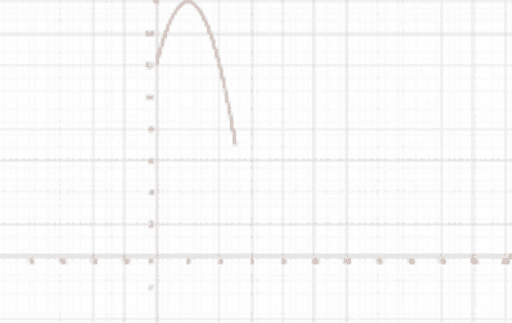 Problem Set 1-2 – GeoGebra