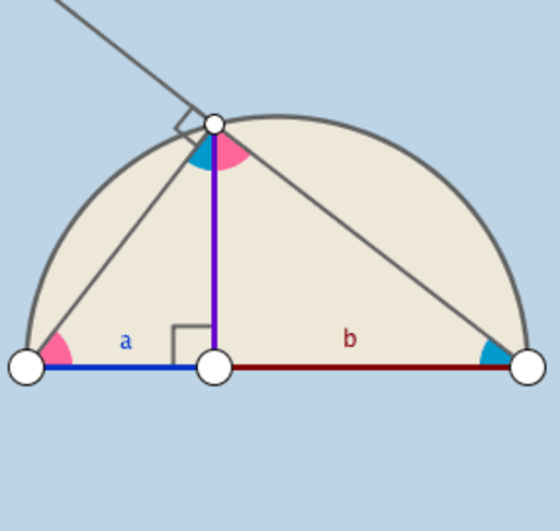 Geometric Mean Illustration – GeoGebra
