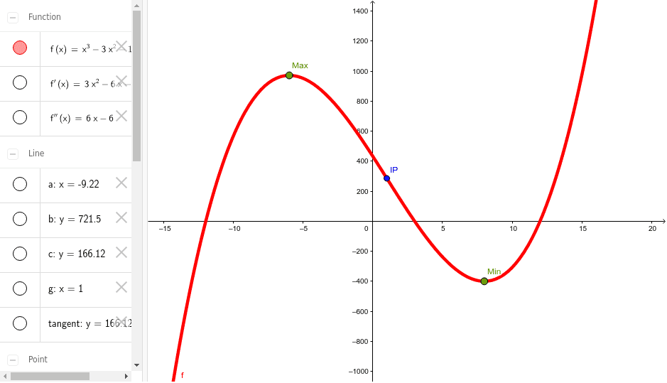 Max Min IP - Derivatives – GeoGebra