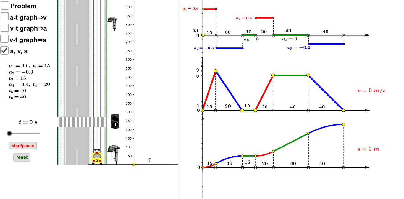 Problem of movement – GeoGebra