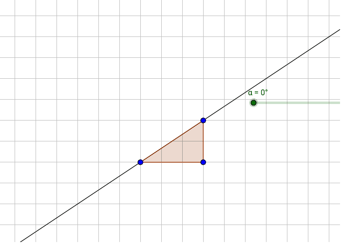 Perpendicular Gradients – GeoGebra