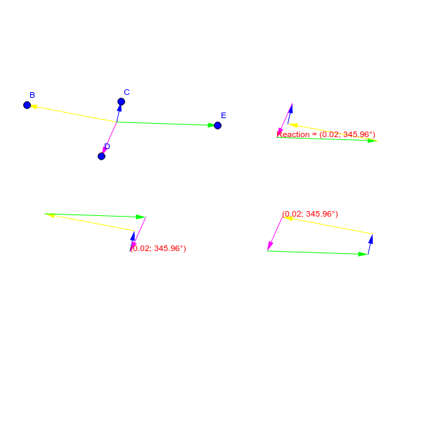 Polygon of Forces Diagram – GeoGebra