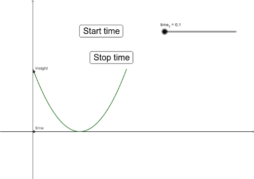 Math 141-- Lab #2 – GeoGebra