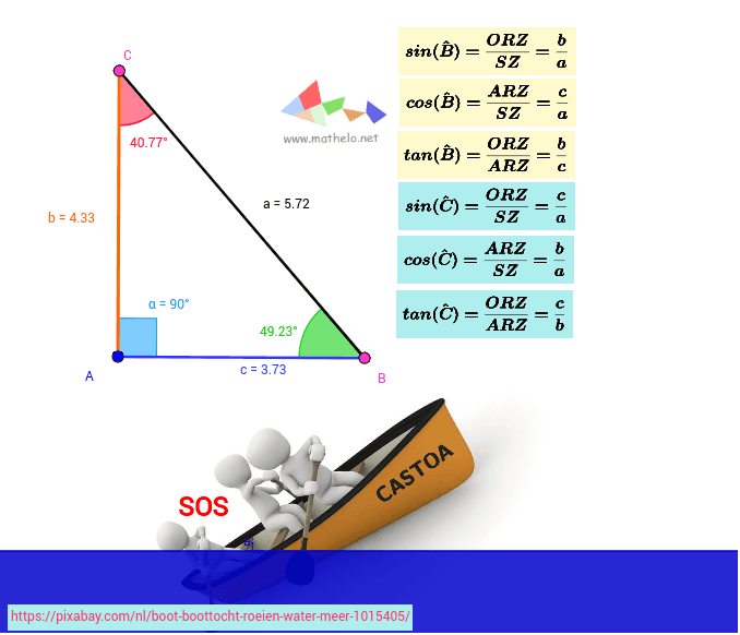 SOSCASTOA – GeoGebra