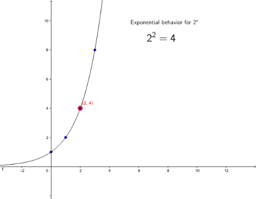 Basic Exponential Function – GeoGebra