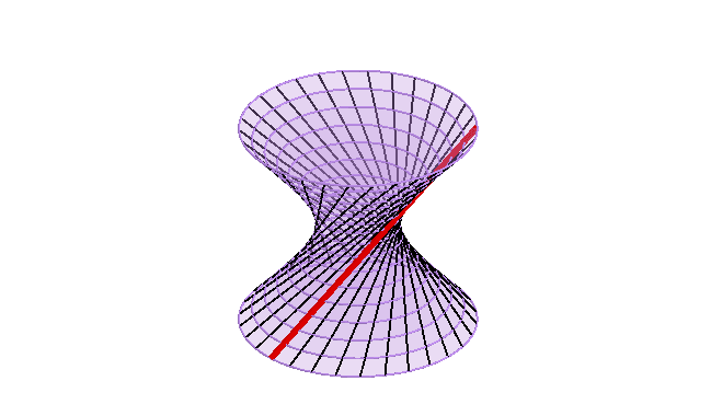 Hiperboloide – GeoGebra