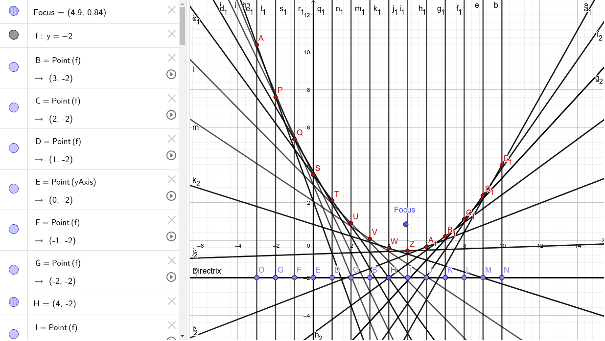 Parabola Activity Template Real – GeoGebra