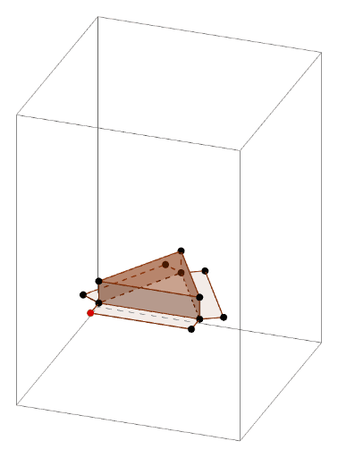 Triangular Box Problem – GeoGebra