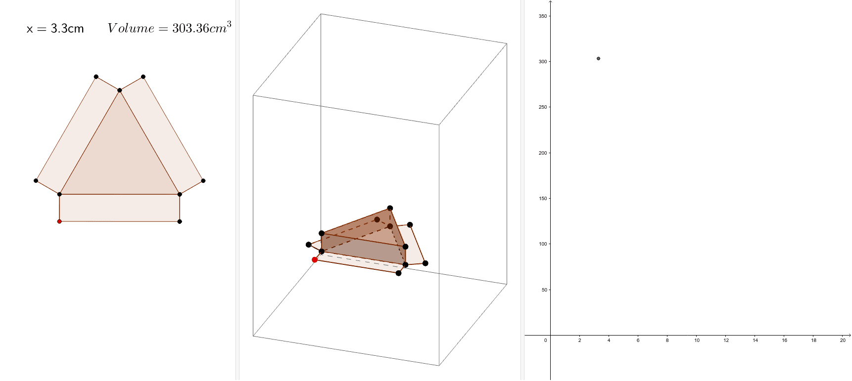 Triangular Box Problem – GeoGebra
