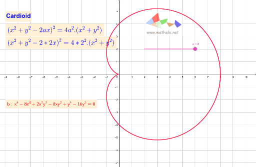 Cardioid – GeoGebra