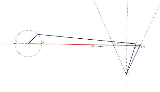 Synthesis of two angular position follower with non Quick Re – GeoGebra