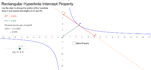 Rectangular Hyperbola Intercept Property – GeoGebra