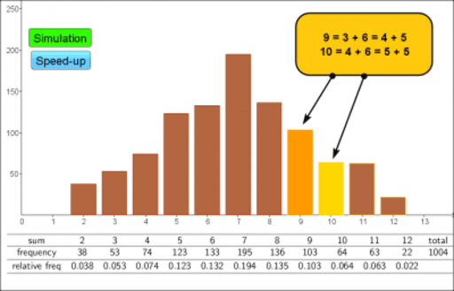 probability simulations – GeoGebra